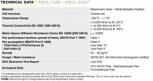 INSUL-TUBE & INSUL-SHEET By L‘ISOLANTE K-FLEX Group - K-FLEX