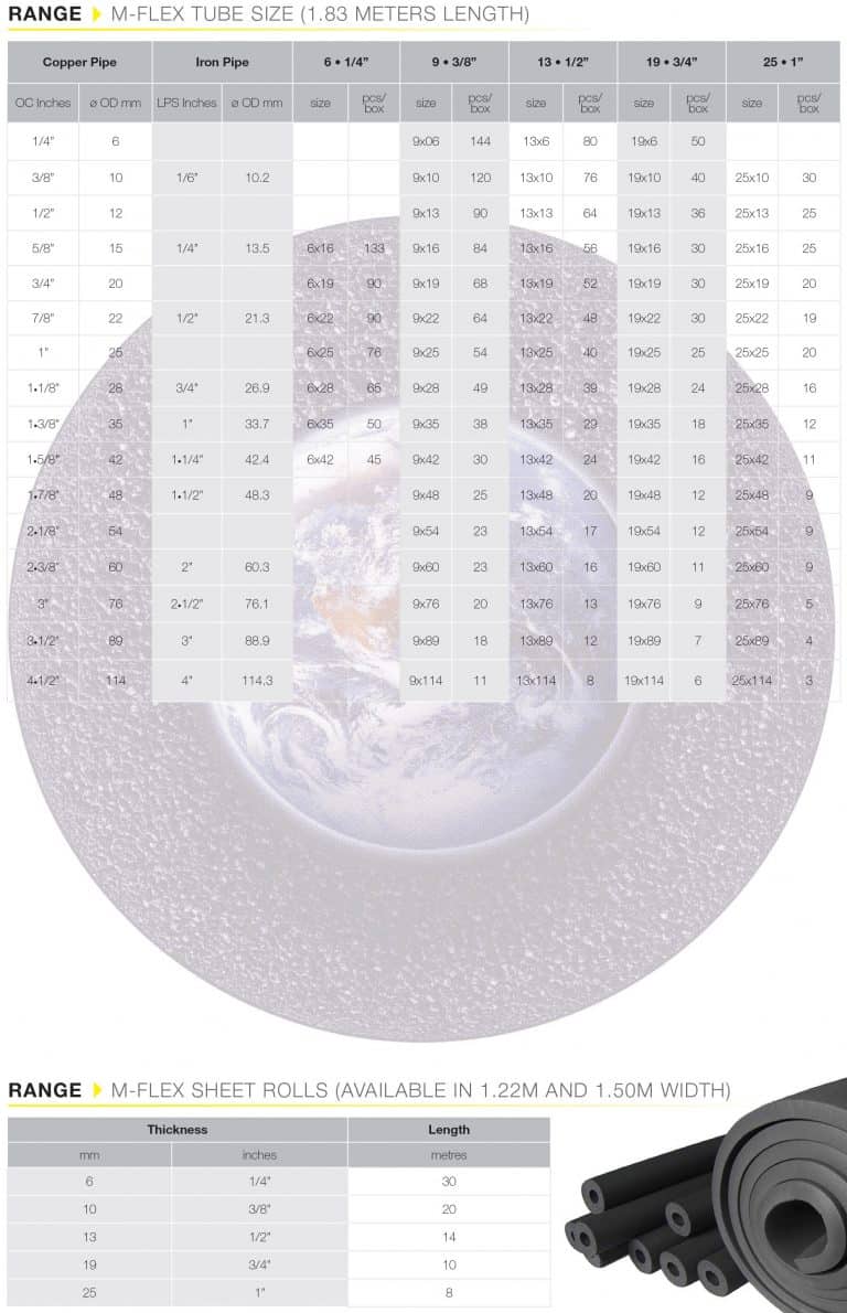 M-FLEX - Insulation In Refrigerant Cold Temperature - K-FLEX