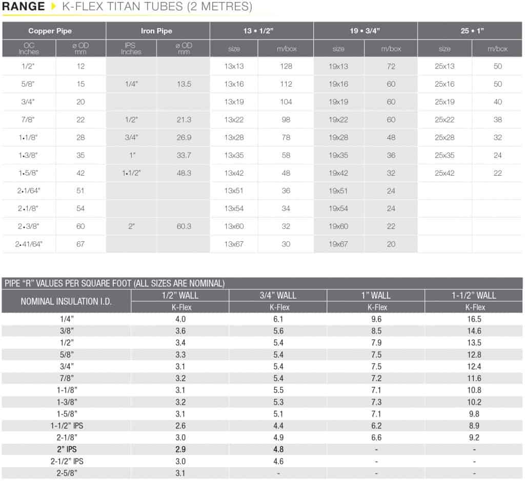K-FLEX TITAN For Outdoor Applications From -70 °F to +220 °F - K-FLEX