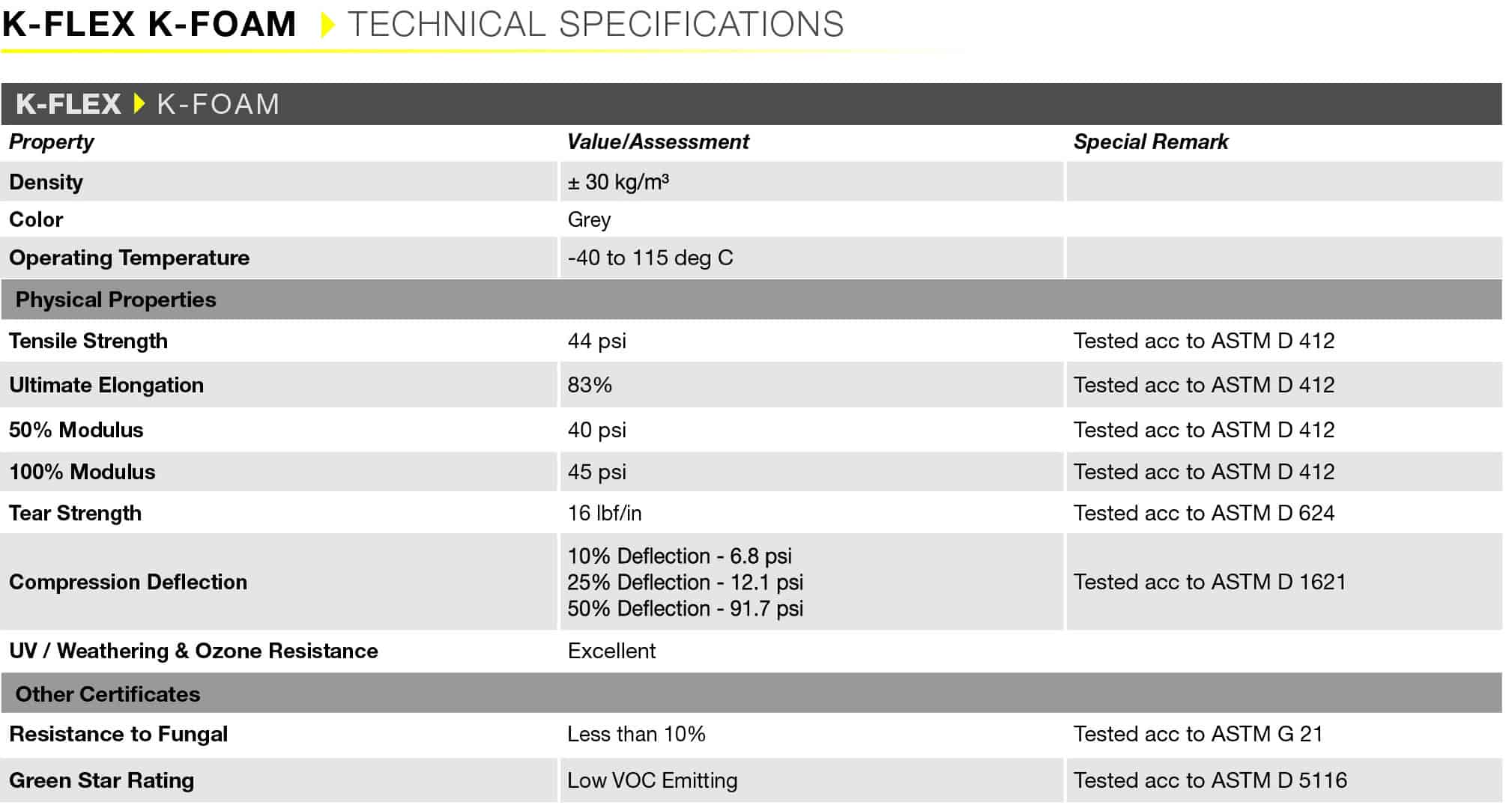 K-FOAM (HVAC, Refrigeration, Solar Systems, Automotive & etc) - K-FLEX