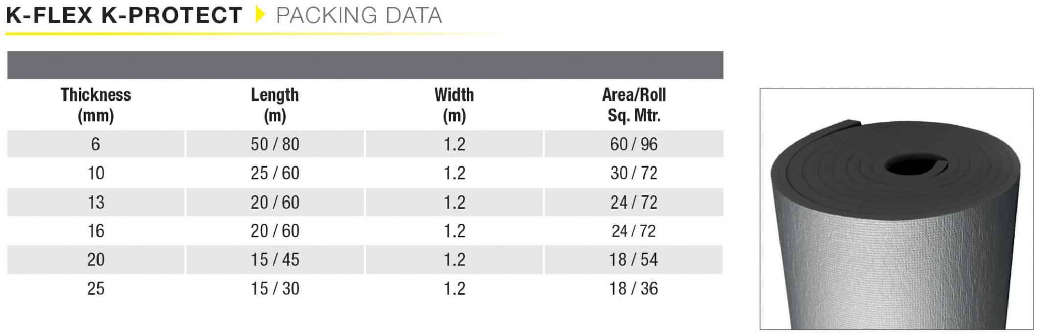 K-PROTECT - Crossed Cell Polyolefin Foam Insulation - K-FLEX